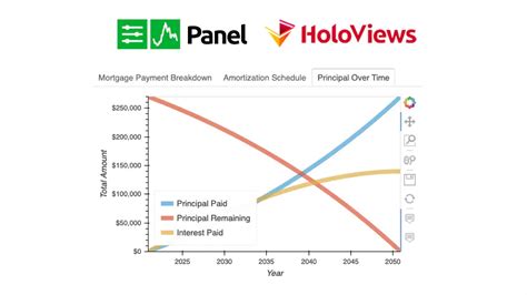 Panelholoviews Learning Aid Quansight Consulting