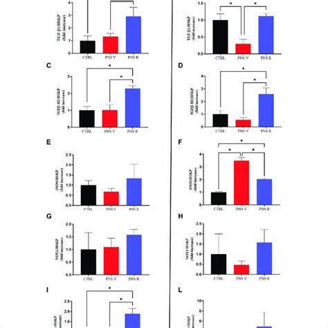 Effects Of Pns On Gene Expression In The Hippocampus Impact On Tgf β1