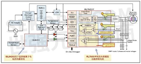 瑞萨三大类mcu:16位rl78内核的mcu产品系列、32位rx Mcu系列以及synergy平台 瑞萨三大类mcu:16位rl78内核的mcu产品系列、32位rx Mcu系列以及synergy平台