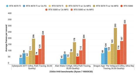Nvidia Geforce Rtx 5070 Ti Review Bad Start Decent Gpu Heros Web