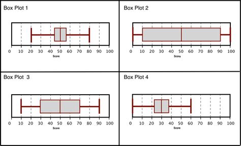 Box Plot What Is A Box Plot In Math Box Information Center