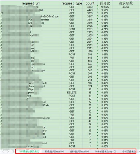 使用python解析nginx访问日志python解析nginx日志 Csdn博客