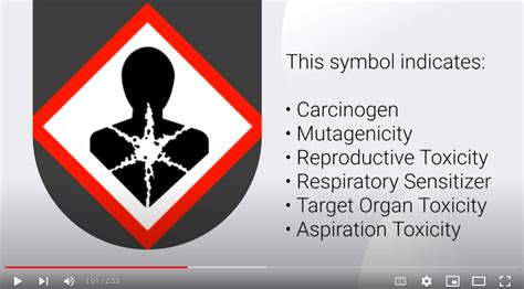 Carcinogen Symbol
