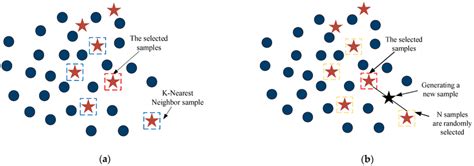 Hyperparameter Tuning Of Catboost In Machine Learning