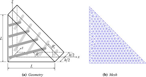 Geometry And Mesh Of The Clamped Asymmetric Cross Ply Triangular