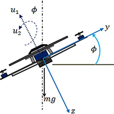 Quadrotor Trajectory Tracking In 2d Plane Download Scientific Diagram