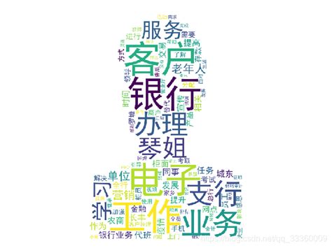 python统计文章中高频词汇并生成词云 统计文章中的“热词” 输出频率最高的30个词 形成词云显示。 详细要求 1 词 csdn博客