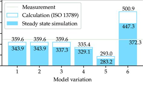 comparison of htc values from a steady state simulation and a