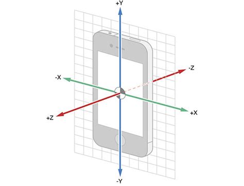 A Closer Look At Ios 7 Parallax Effect