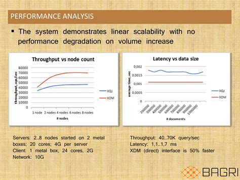Bagri Technical Overview Ppt