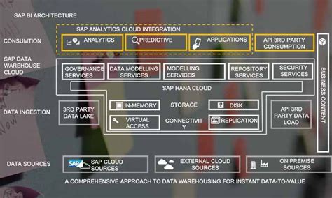 Sap Data Warehouse Cloud Dwc Ibsolution