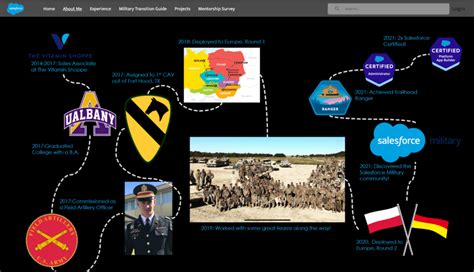 Build Your Portfolio Site On Salesforce Salesforce Ben