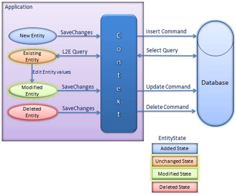 C NET 实体框架EFEntity Framework详解 开发框架文库