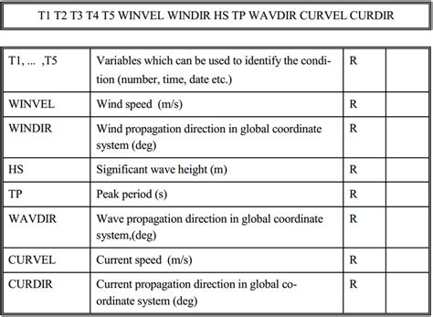 Old Form Of Lts Input Of Environmental File Mimosa 2012 Download Scientific Diagram