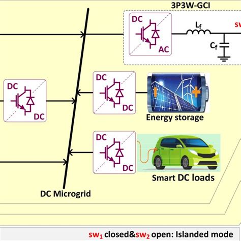 Grid‐connected And Islanded Modes For The Mg Applications Download