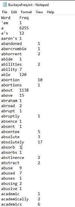 Solved Use R To Make A Barplot With The Frequencies Of The
