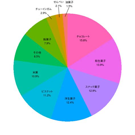 R で円グラフが何とかやっとかさ描けるようになった話 Ggplot2 Qiita R で円グラフが何とかやっとかさ描けるようになった話 Ggplot2 Qiita