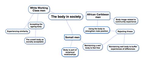 Illustrative Example Of Generating Grounded Theory Download