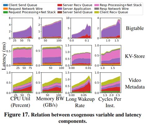 A Cloud Scale Characterization Of Remote Procedure Calls