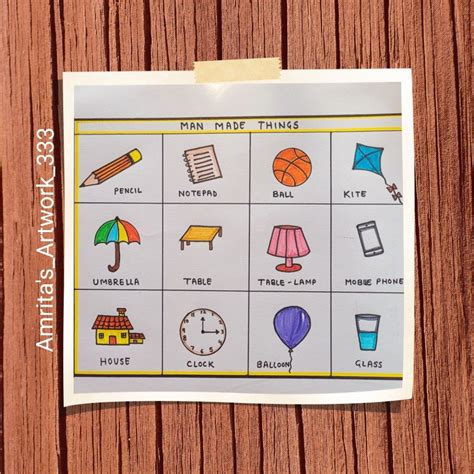 Man Made Things Drawing Man Made Objects Drawing Chart Non Living
