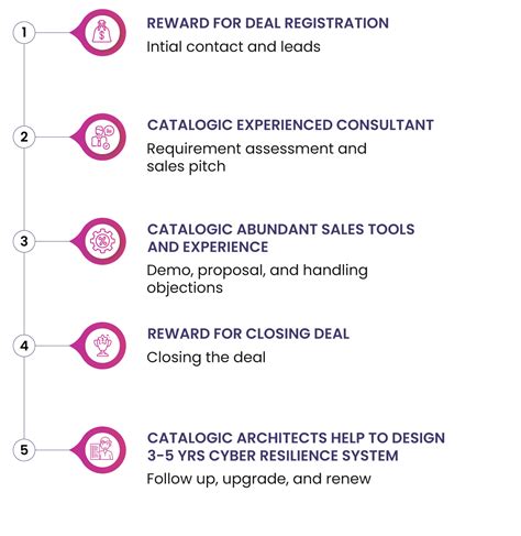 Data Protection Partners Catalogic Software