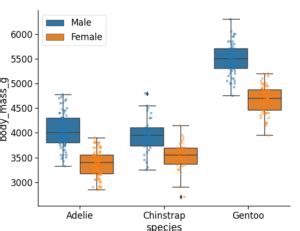 Grouped Boxplot With Jittered Points With Seaborn Python Data Viz With Python And R