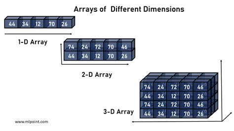 Python Numpy Divide Array By Scalar Wilbert Apodacas Division Worksheets