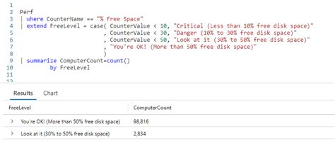 fun with kql case arcane code