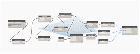 Auto Creat Slab Between Beams And Columns Page 2 Dynamo Player Dynamo