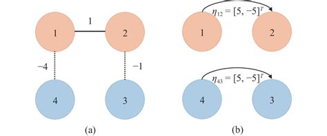 Dynamic Target Enclosing Control Scheme For Multi Agent Systems Via A Signed Graph Based Approach