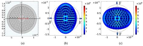 Analysis Of The Transmission Characteristic And Stress Induced Birefringence Of Hollow Core