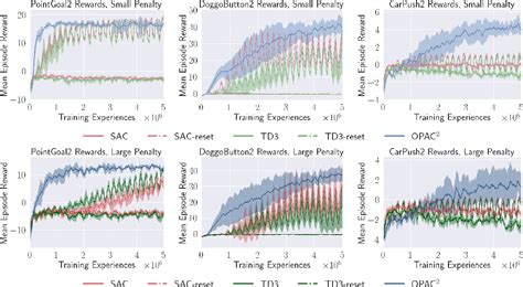 Figure 1 From Handling Cost And Constraints With Off Policy Deep Reinforcement Learning