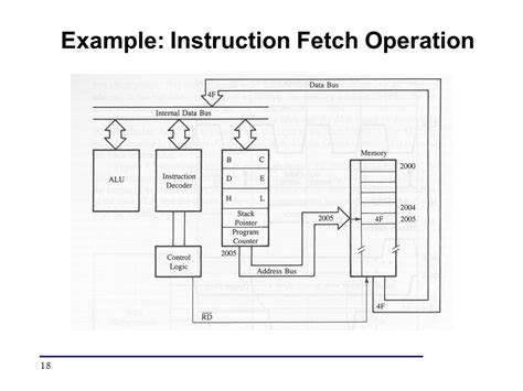 1 Basic Processor Architecture. 2 Building Blocks of Processor Systems CPU. - ppt download