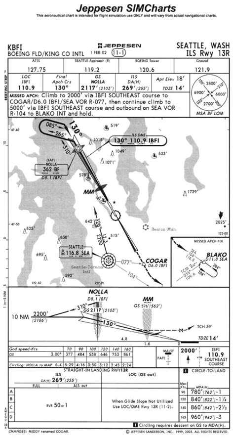 Kbfi Ils 13r Flight Sim Base Port