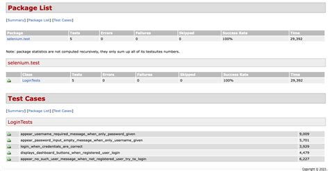 Github Wlodarczakmmetalshoptests Selenium Junit Metal Shop