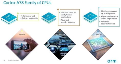 Arm Launches Cortex A78c A New Generation Of Cpus For Always On Laptops