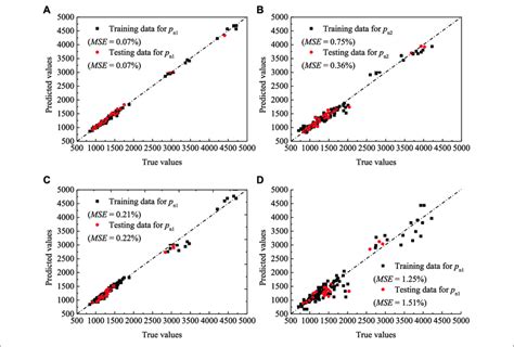 Proposed Neural Network Model Via The Test Results Ab Using The