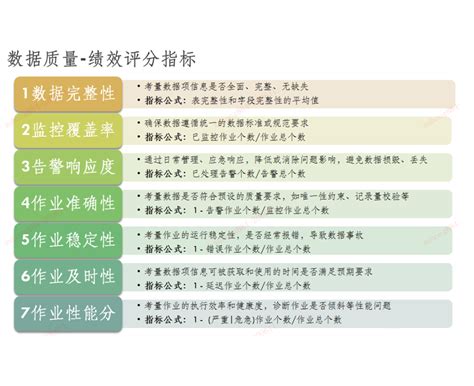 数据治理：数据质量评价体系！数据治理评价指标 示例 Csdn博客