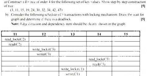 Solved A Construct A B Tree Of Order For The Following Chegg
