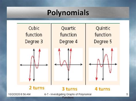 Investigating Graphs Of Polynomial Functions Section 6 7