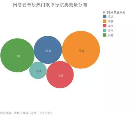 Python分析网易云音乐近5年热门歌单