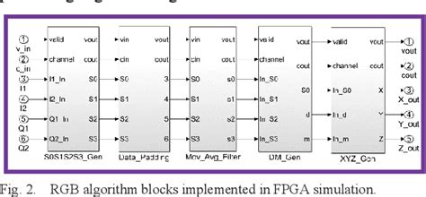Figure 1 From FPGA Simulation For Decomposition Methods Of Satellite Based Hybrid Polarimetric