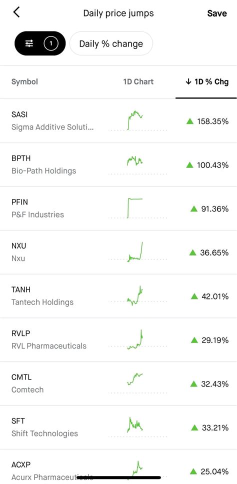 Ll Lh Hl Hh Rtrading