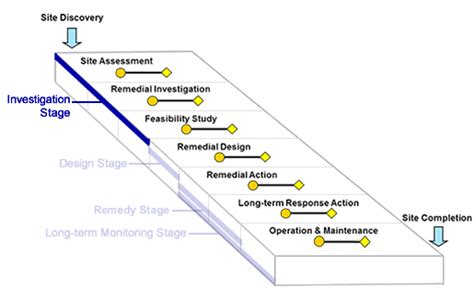 Clu In Optimization Investigation
