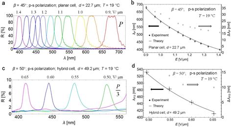 Figure 4 From Electrically Tunable Total Reflection Of Light By Oblique Helicoidal Cholesteric