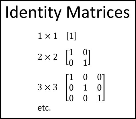 identity matrix