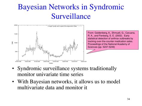 Ppt Bayesian Networks A Tutorial Powerpoint Presentation Free