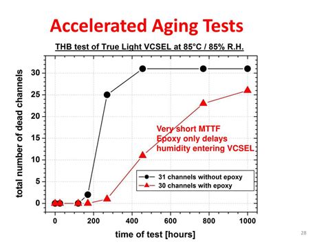 ppt vcsel reliability and development of robust arrays powerpoint