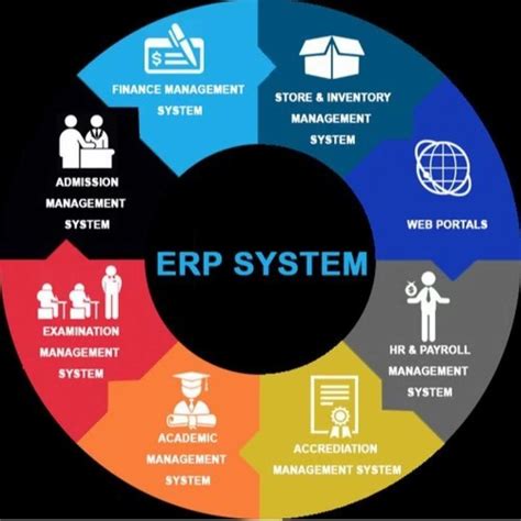 Online Erp System For Windows At ₹ 30000 In Lucknow Id 15755130112