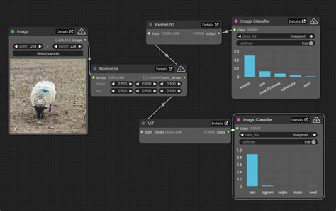 Veerbhan K On Linkedin Inference Detectors Machinelearning